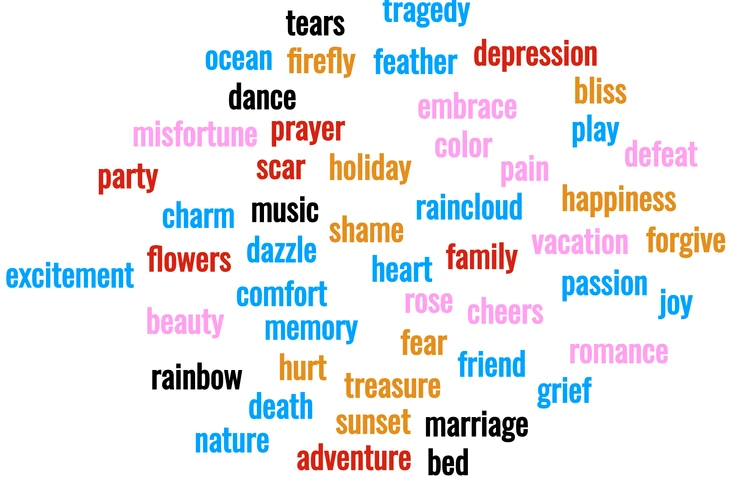 I made a word cloud for my favorite Doki, Sayori! | Fandom