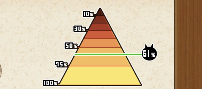 The rank I got which is the highest ever I got lol by the way this ...