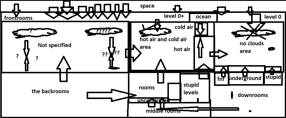 new backrooms map and theories | Fandom