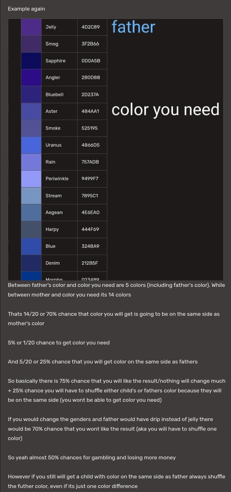 how people start a breed project from scratch? | Fandom