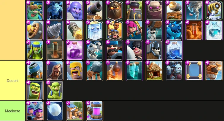 Discuss Everything About Clash Royale Wiki | Fandom