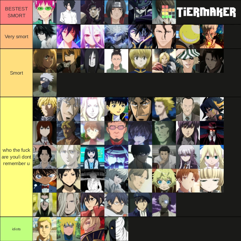 smort tier list | Fandom