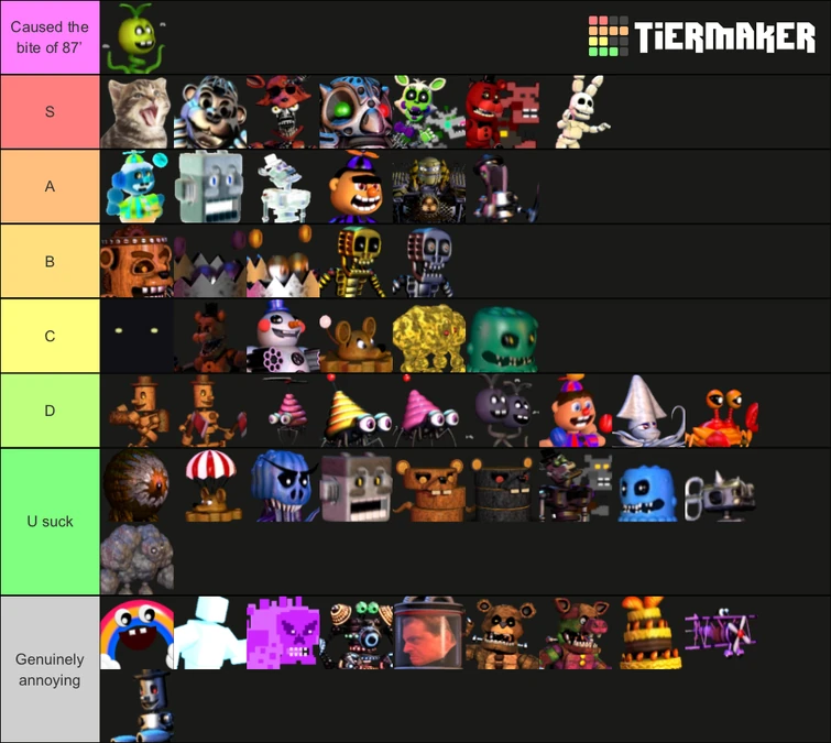 FNAF World enemy tier list | Fandom
