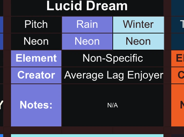Colors of lucid dream/dream? | Fandom