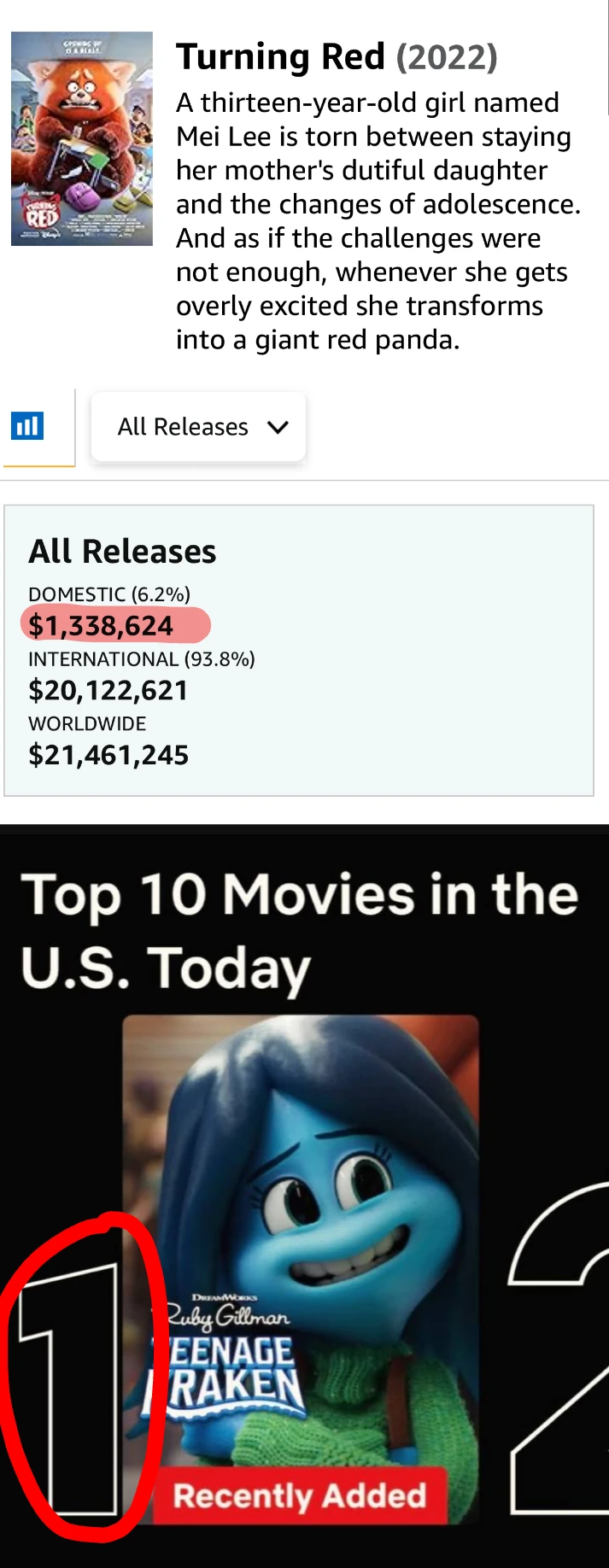 DreamWorks is literally going neck on neck with Pixar on this one | Fandom