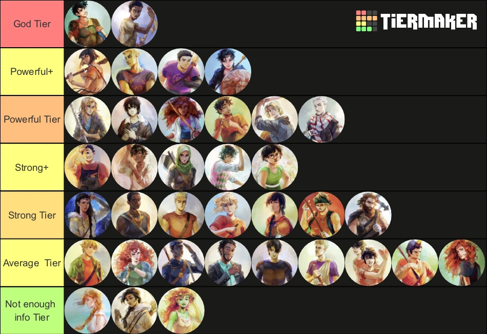 Tier list | Fandom
