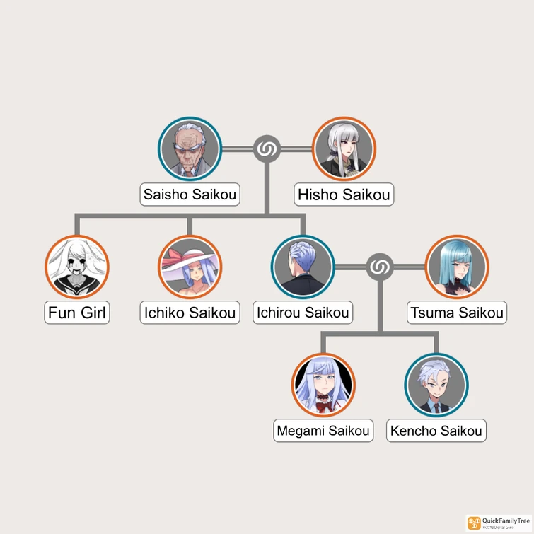 More Yandere Simulator Family Trees 🌳 | Fandom