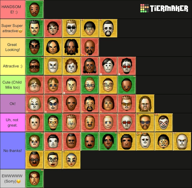 Male Attractive list lol | Fandom