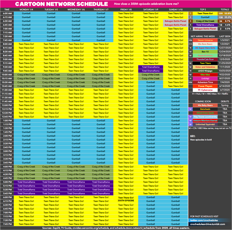 Cartoon Network Schedule #6 | The Long-Awaited Return! | Fandom