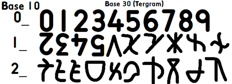 Here's my idea for a Trigesimal/Tergram chart. | Fandom