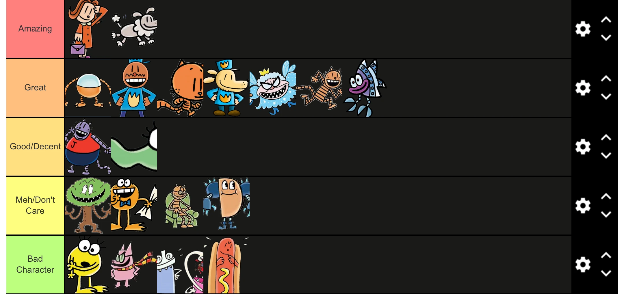 Character tier list | Fandom