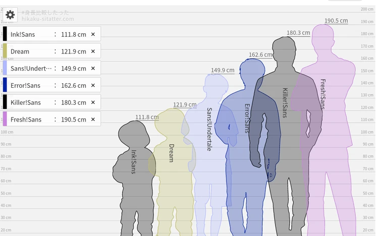 I had to find out if this is true so, Ink's height compared to everyone ...