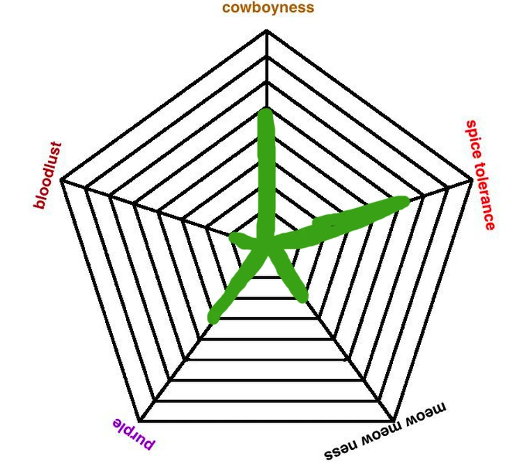 Random Question | Fandom