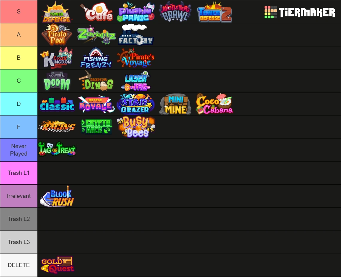 Better Blooket Modes Tier List | Fandom