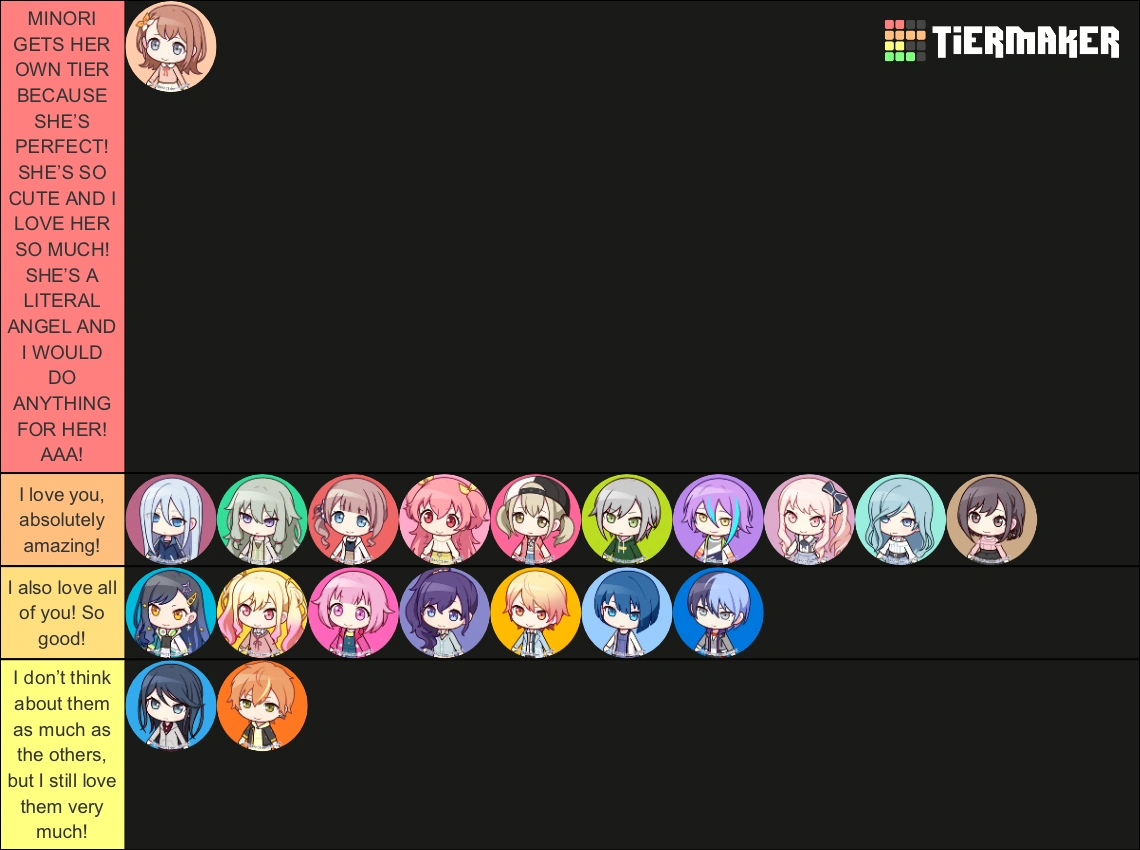 I also made a character tier list! | Fandom