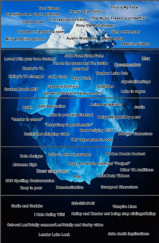 TMF Iceberg (2023 Update) | Fandom