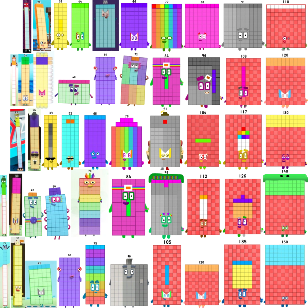 I finished the Eleven to Fifteen Times Tables! | Fandom