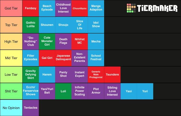 anime tropes tier list | Fandom