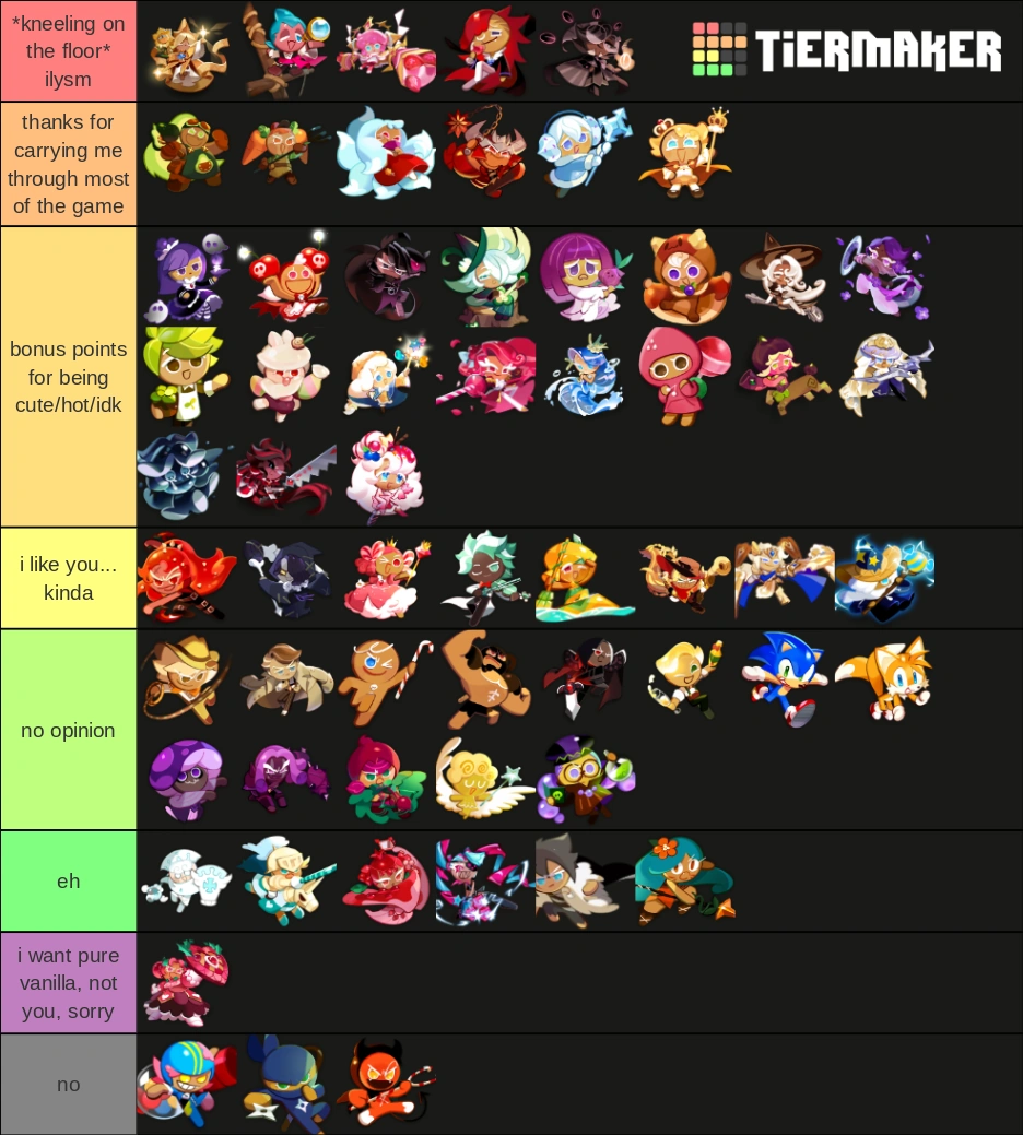 hopping onto the tier list train | Fandom