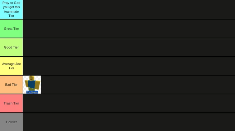 Ranking tds players | Fandom