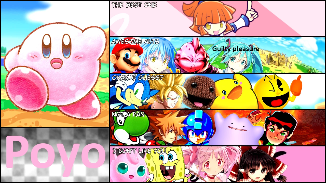 POYO - Kirby Tier List | Fandom
