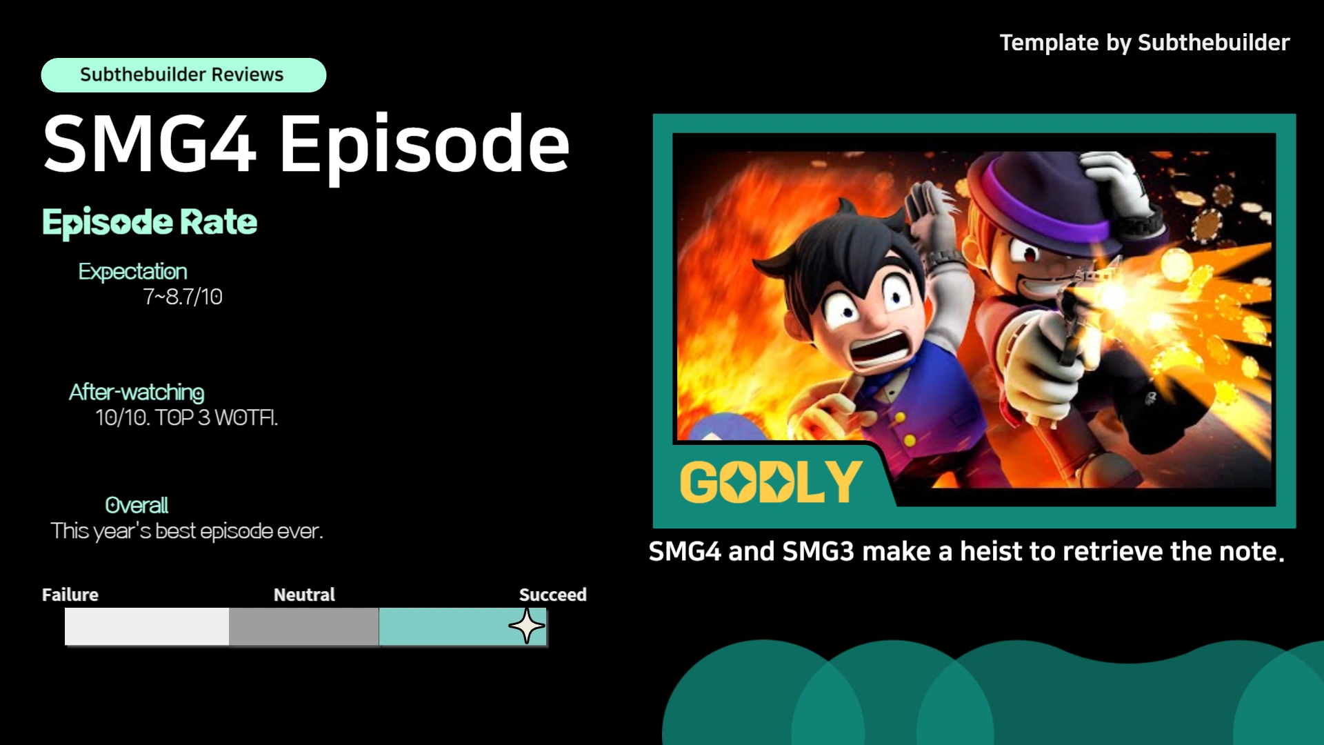 SubReview: SMG4: WOTFI 2023 | Fandom