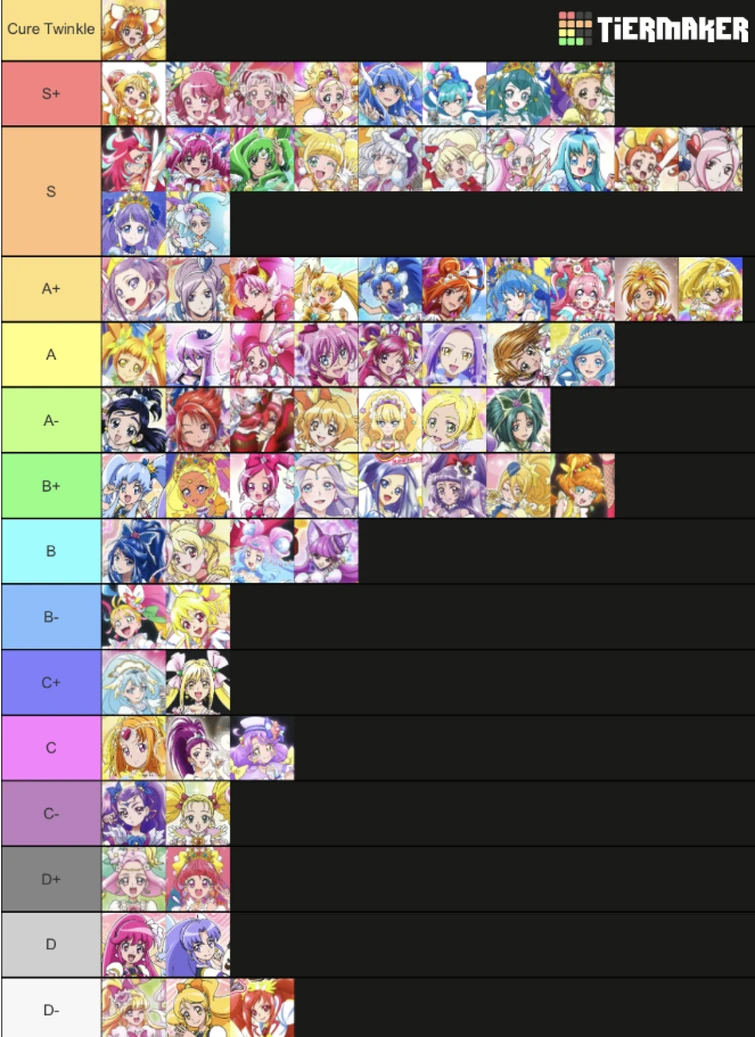 My Pretty Cure Tierlist | Fandom