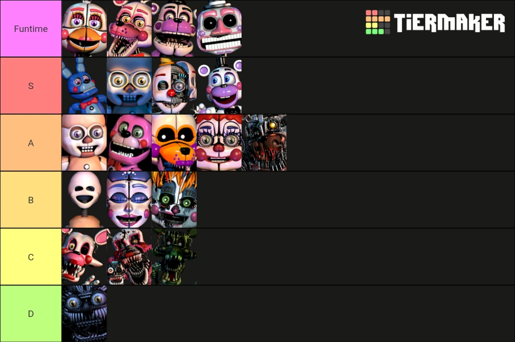 Funtime Animatronic Tier List | Fandom