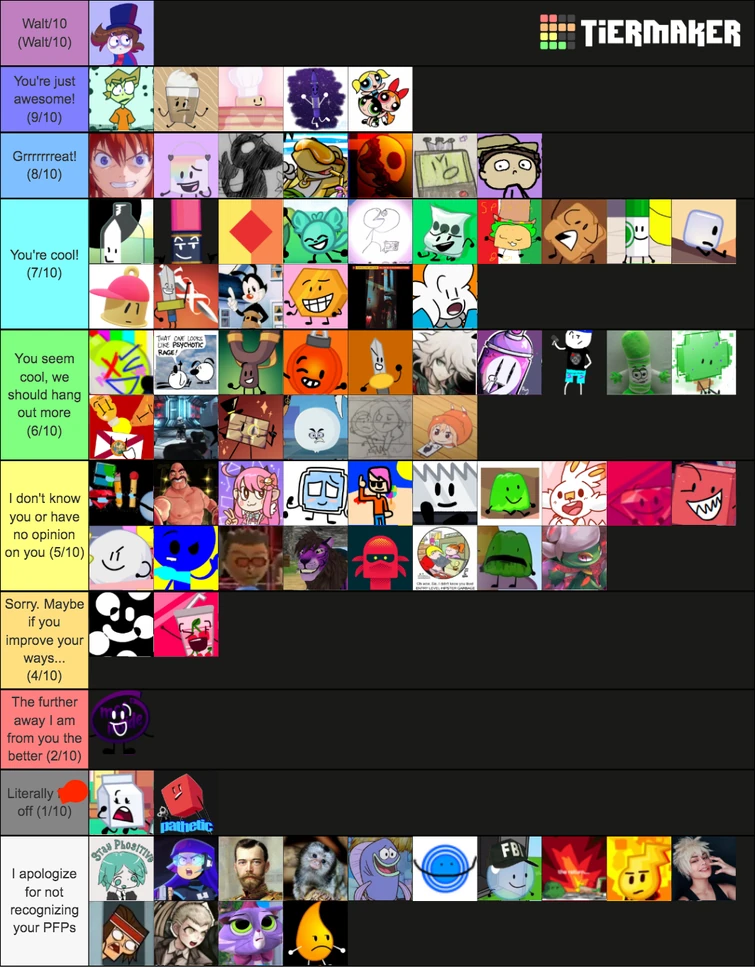 Me being ranked at bottom tier compilation | Fandom