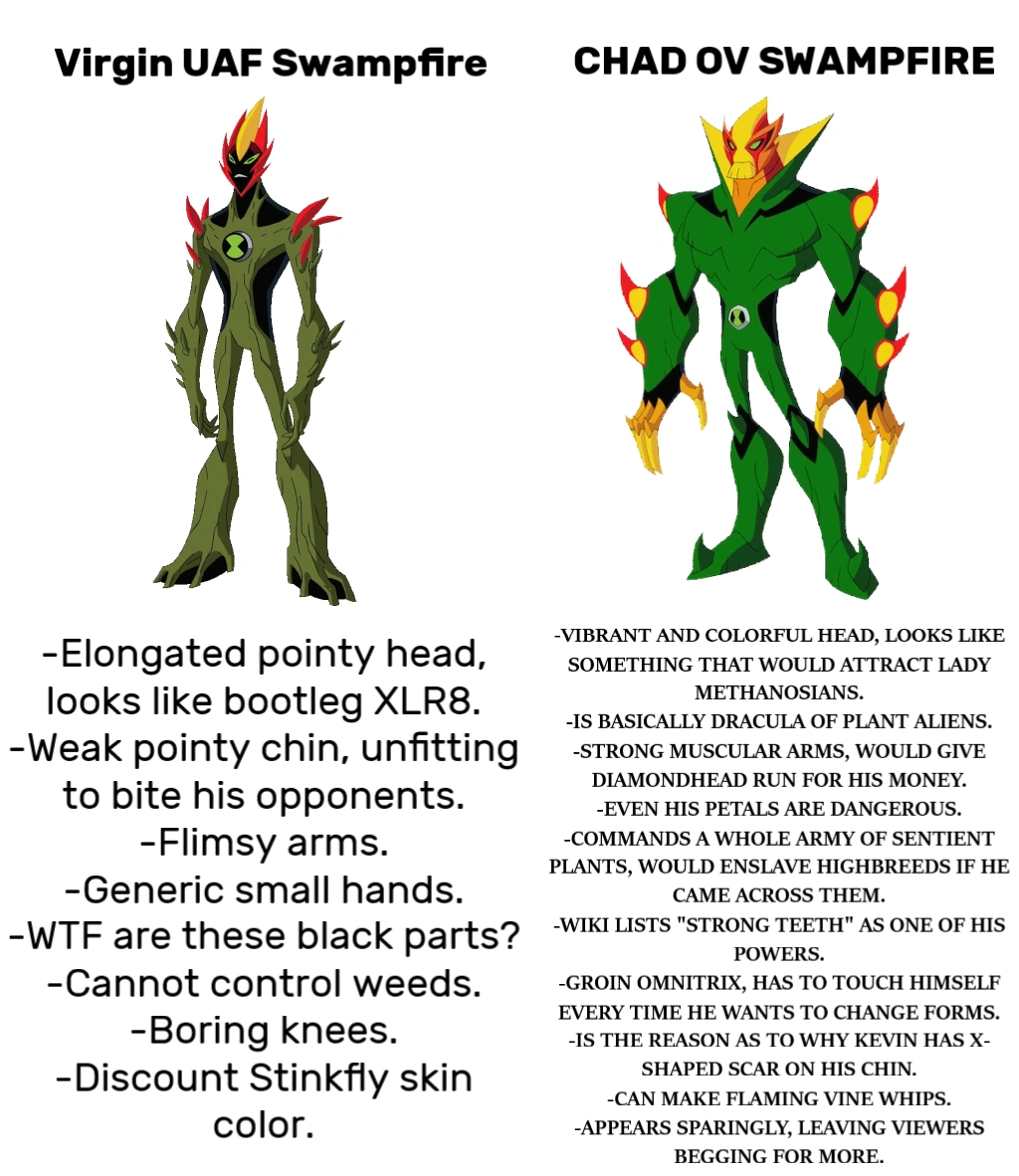 Virgin UAF Swampfire vs. Chad OV Swampfire | Fandom