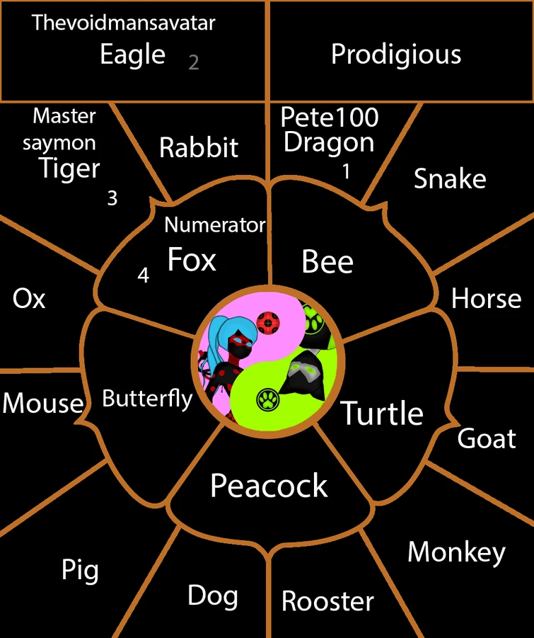 Ok, after taking the requests from the previous post, these are what I ...