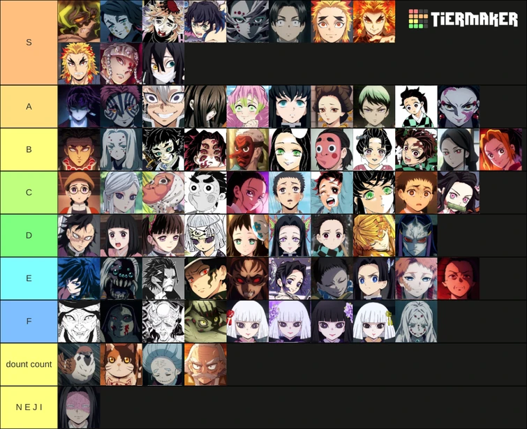 my tier list on looks | Fandom