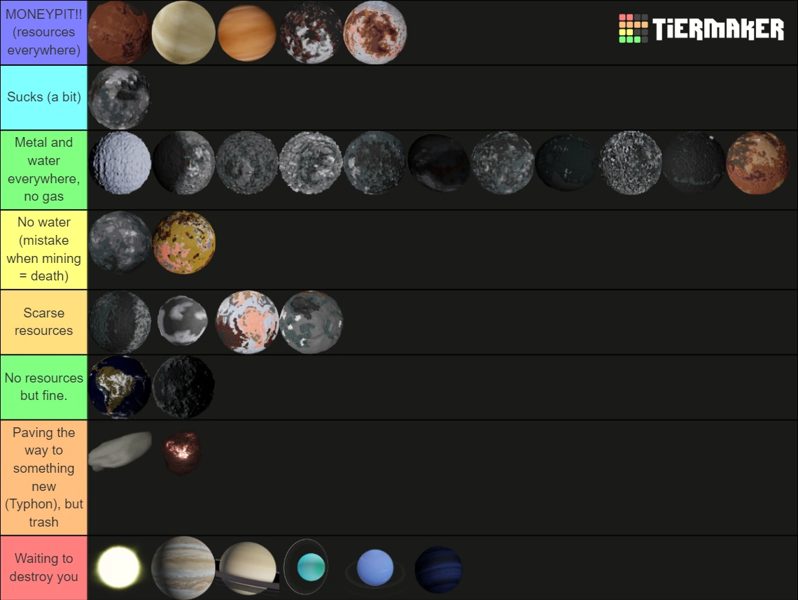 Resources tier list | Fandom