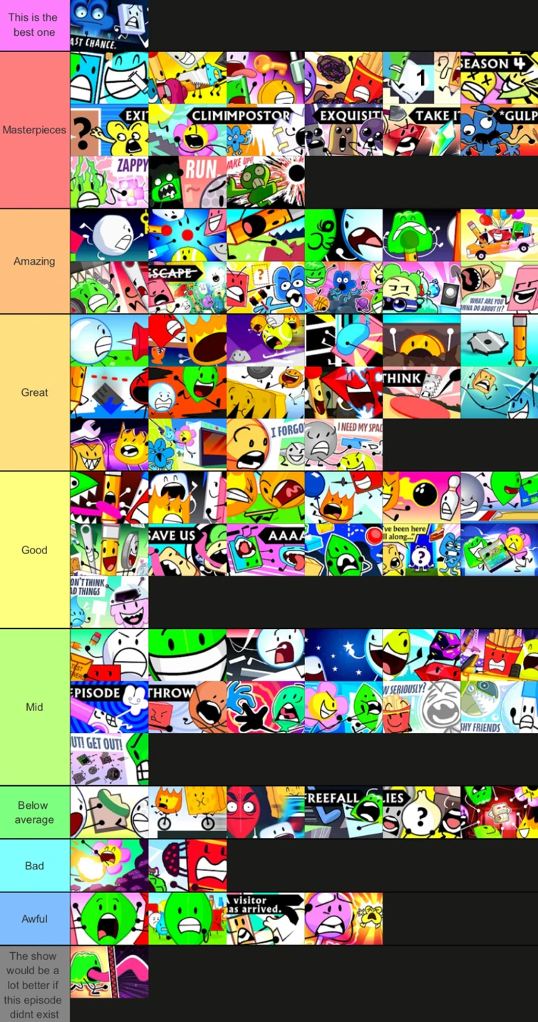 My BFDI episode tier list (as of TPOT 11) | Fandom