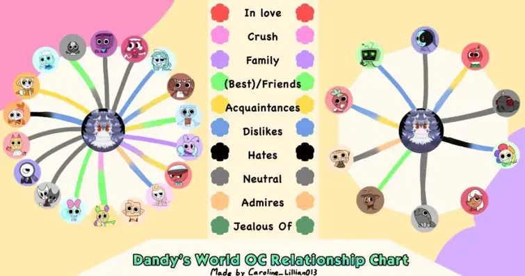 Teara stuff ig lol | Fandom