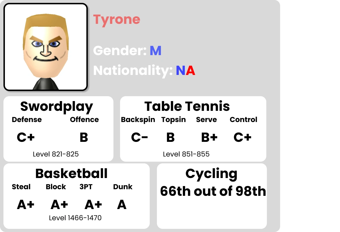 Player Card Idea | Fandom