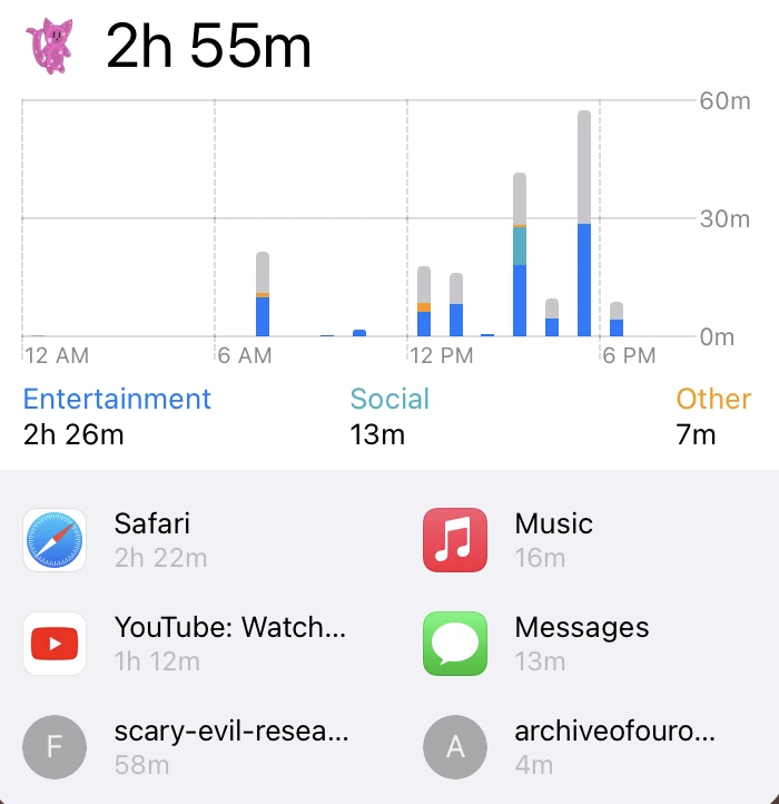 Average screen time for idiot on the internet | Fandom