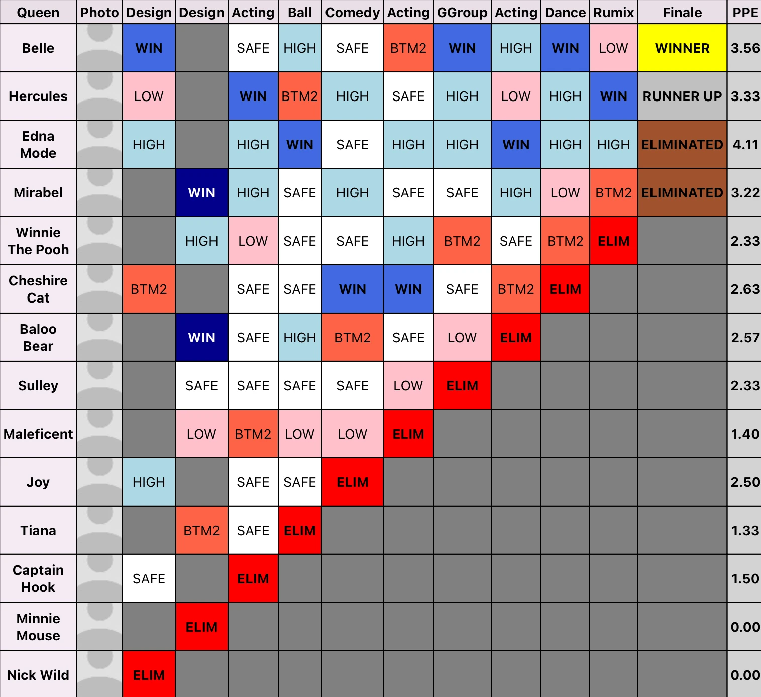 Putting “Disney & Pixar” characters inside RPDR Season 2 | Fandom