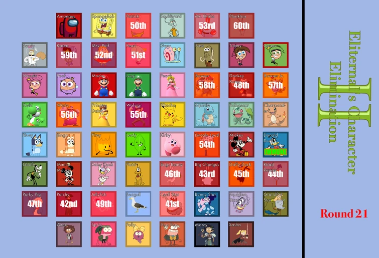 Eliternal’s Character Elimination II - Round 21 | Fandom