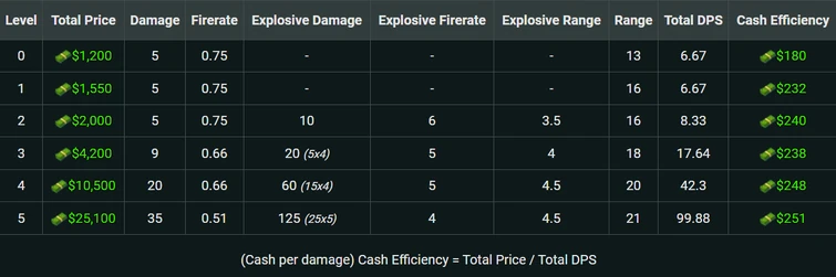 Commando Rework (H4) | Fandom