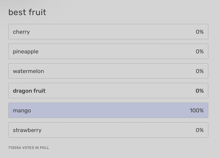 Meme of whenever the hell I want #1 : mango | Fandom