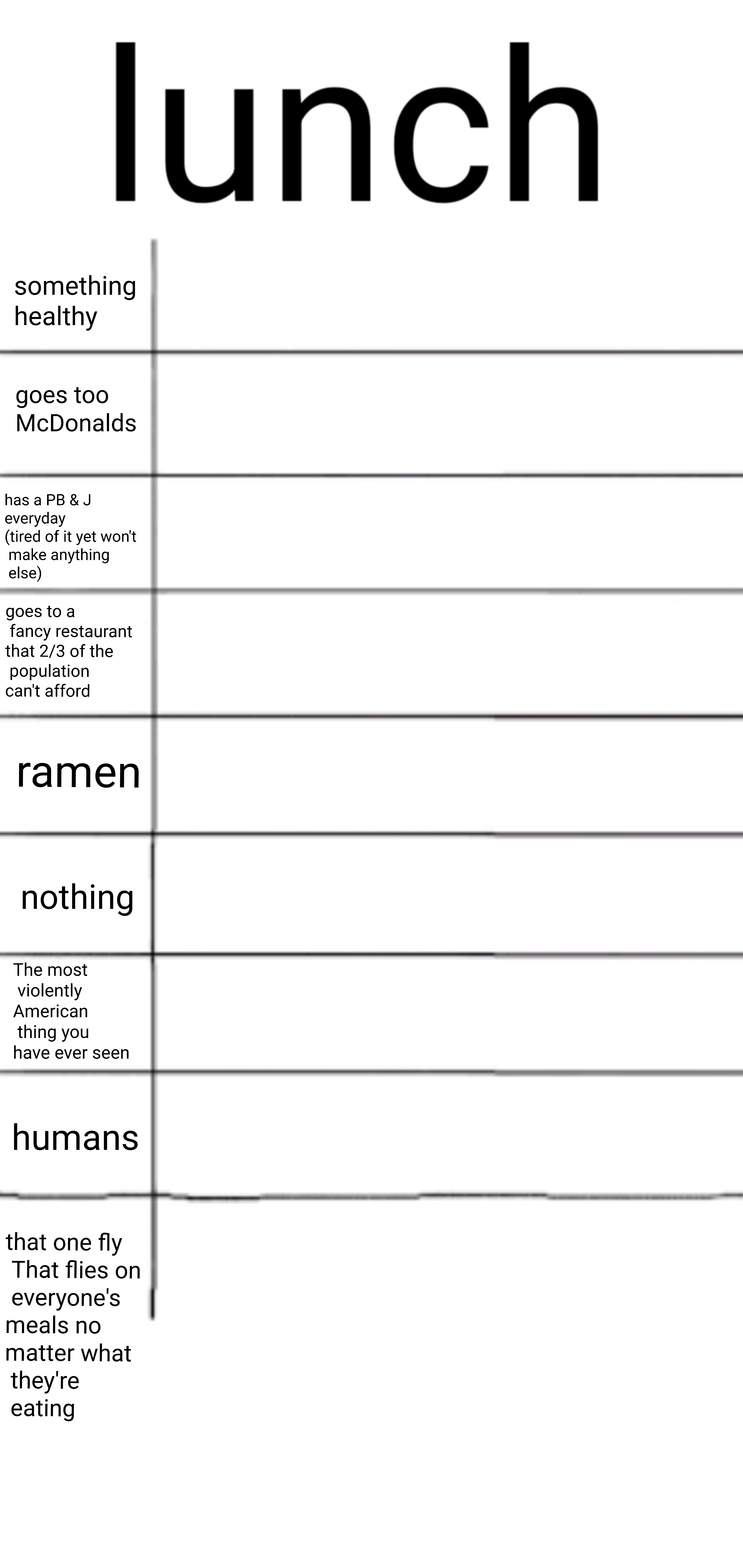 Yo I just made an alignment template | Fandom