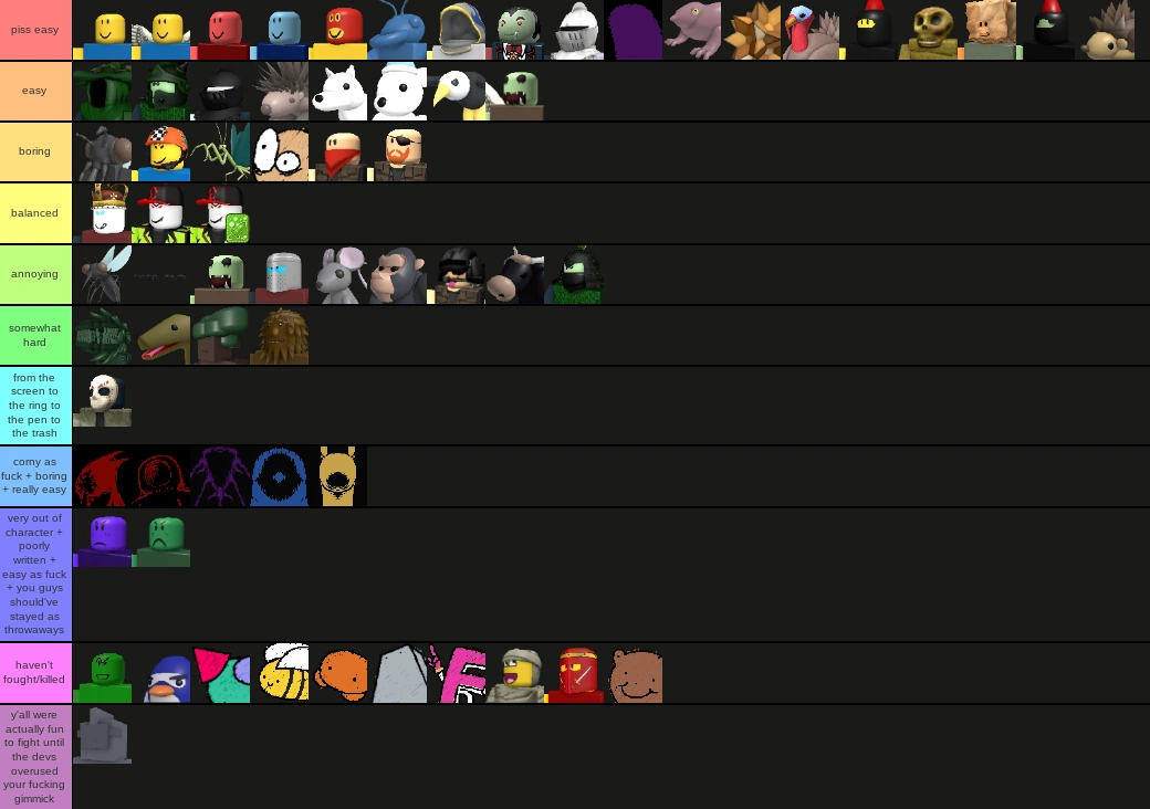 enemy/story tierlist | Fandom