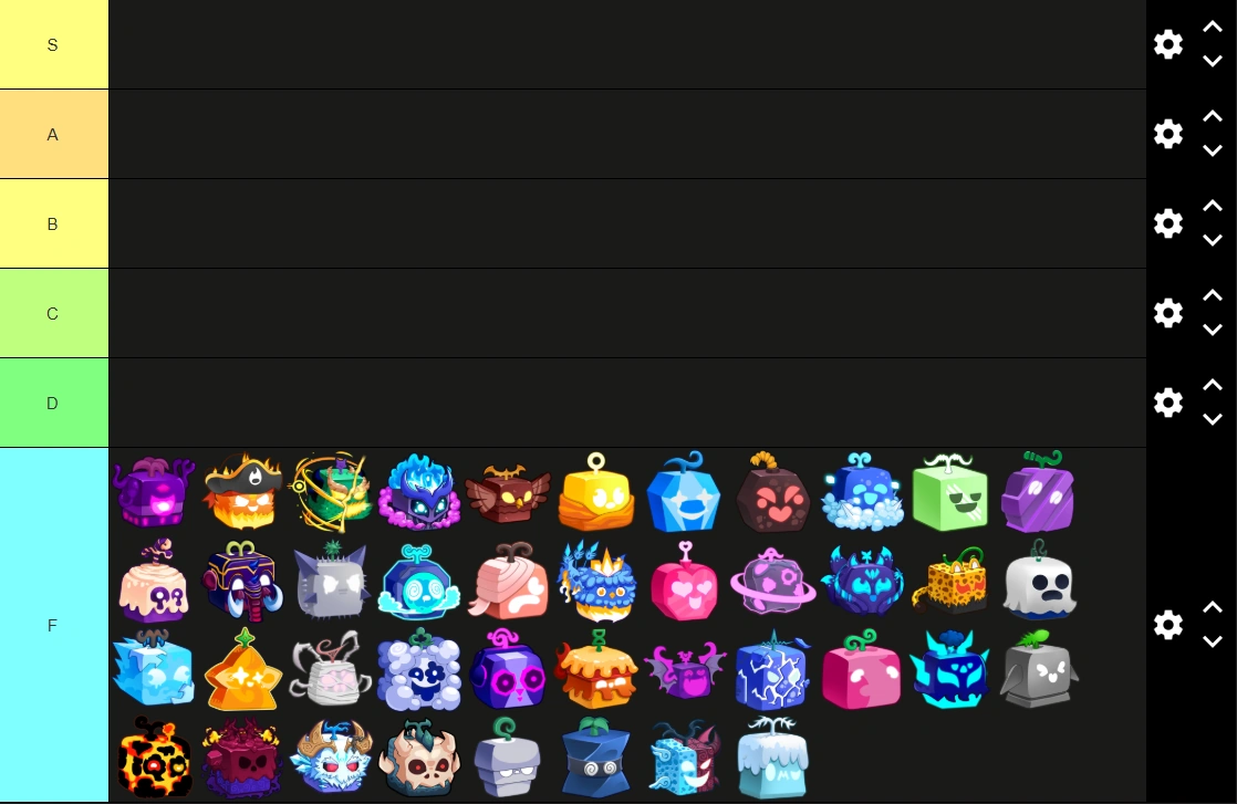 Blox fruits tierlist | Fandom