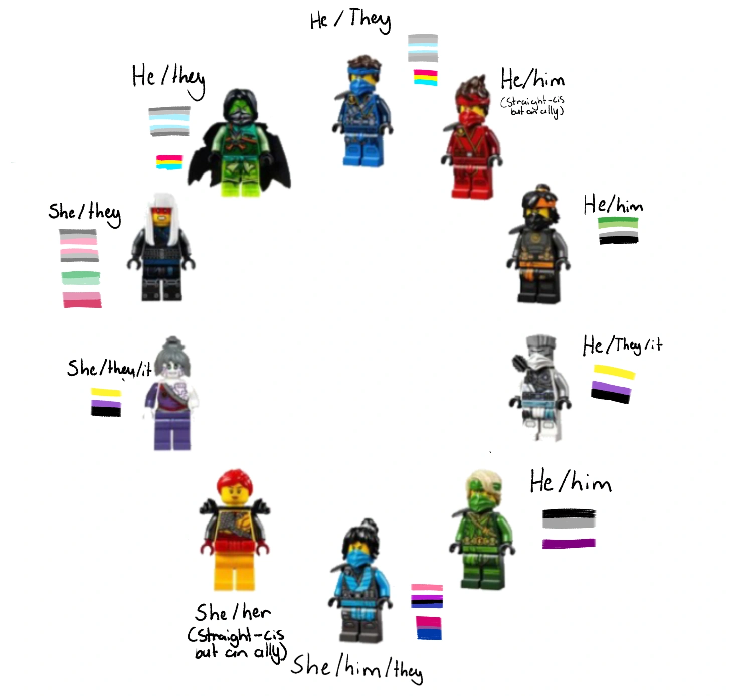 Ninjago headcanons| | Fandom