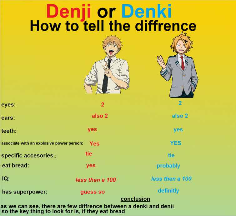how to tell the difference | Fandom