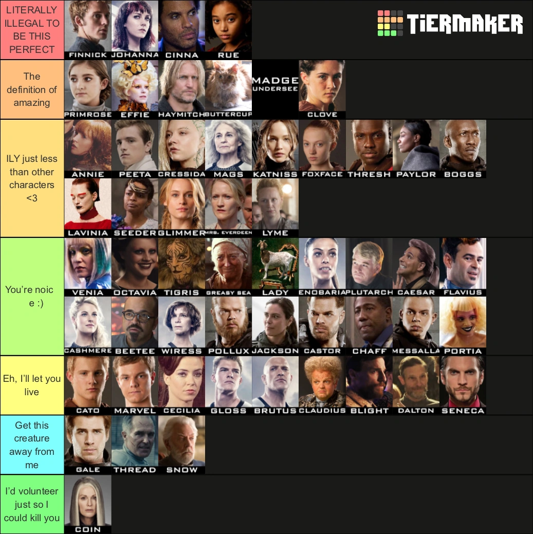 THG Character Tier List | Fandom