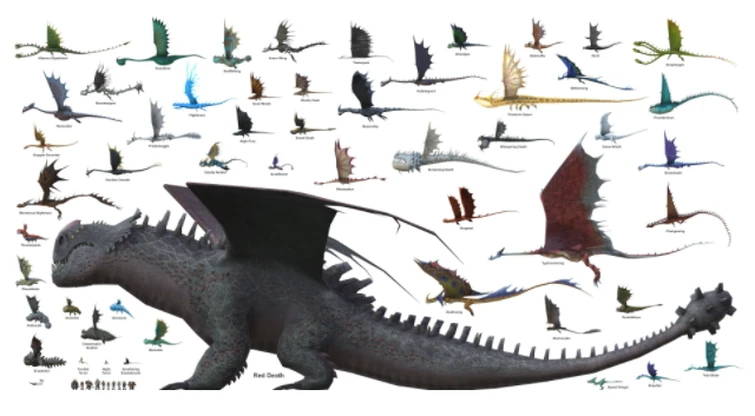 Dragon Classification Project- Start | Fandom