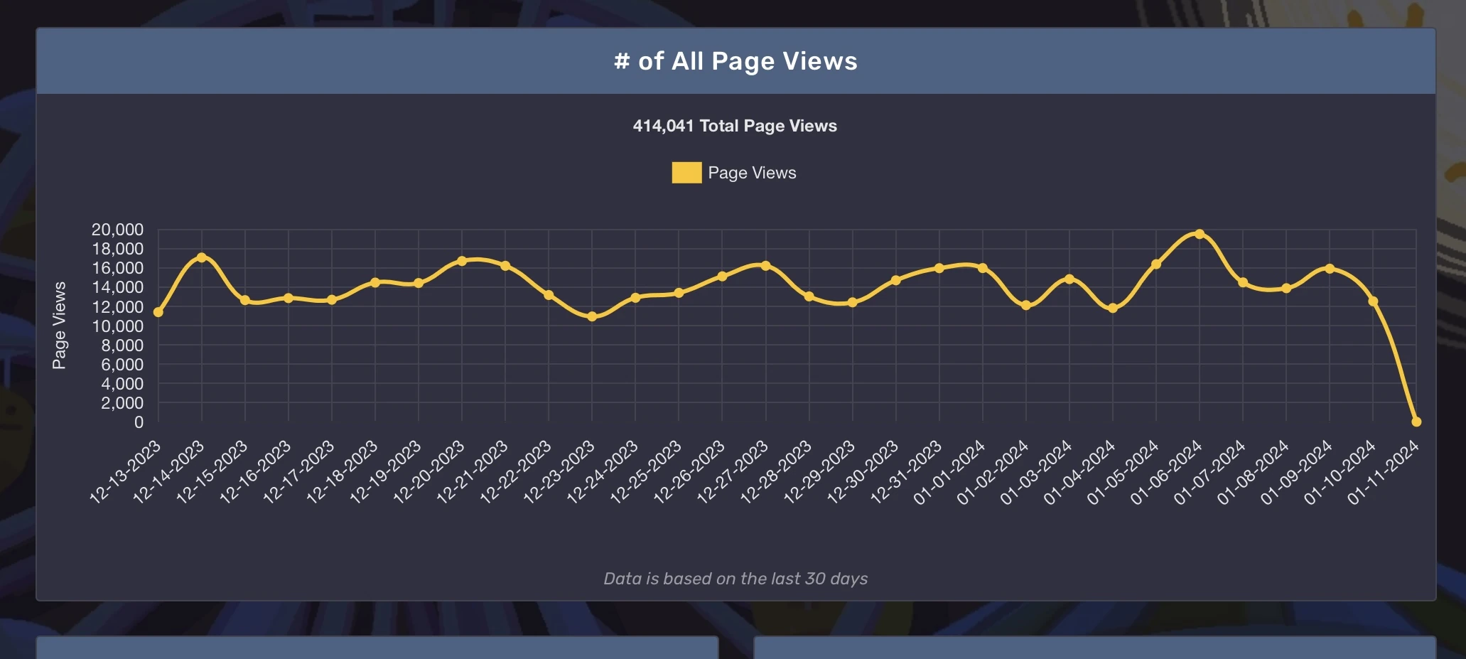 Statistics Day 1 | Fandom