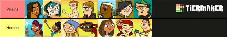 Fixing Total Drama All-Stars | Fandom